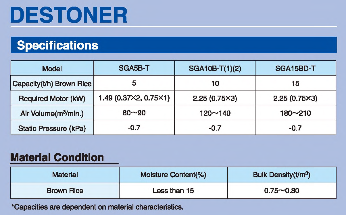 Deschinadora serie SGA-B 5/10/15 - Agromay